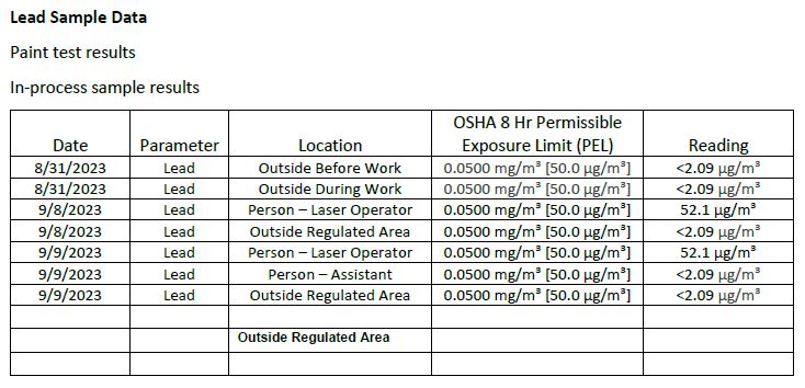 Lead-Bearing Paint Abatement with Laser Ablation in Nuclear Plant